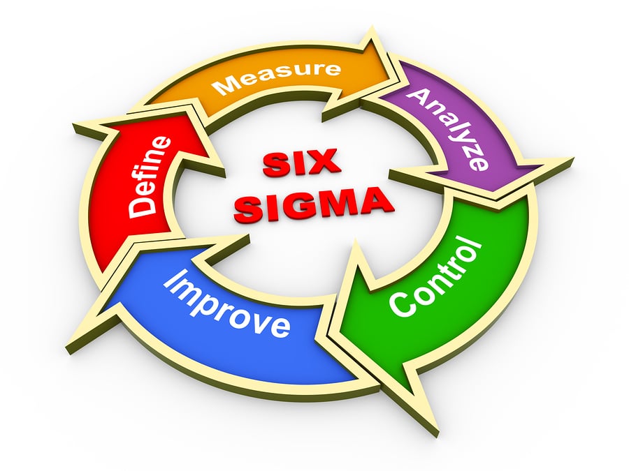 Six Sigma Tools Quality Tools To Improve Business Six Sigma Tools Quality Tools To Improve Business