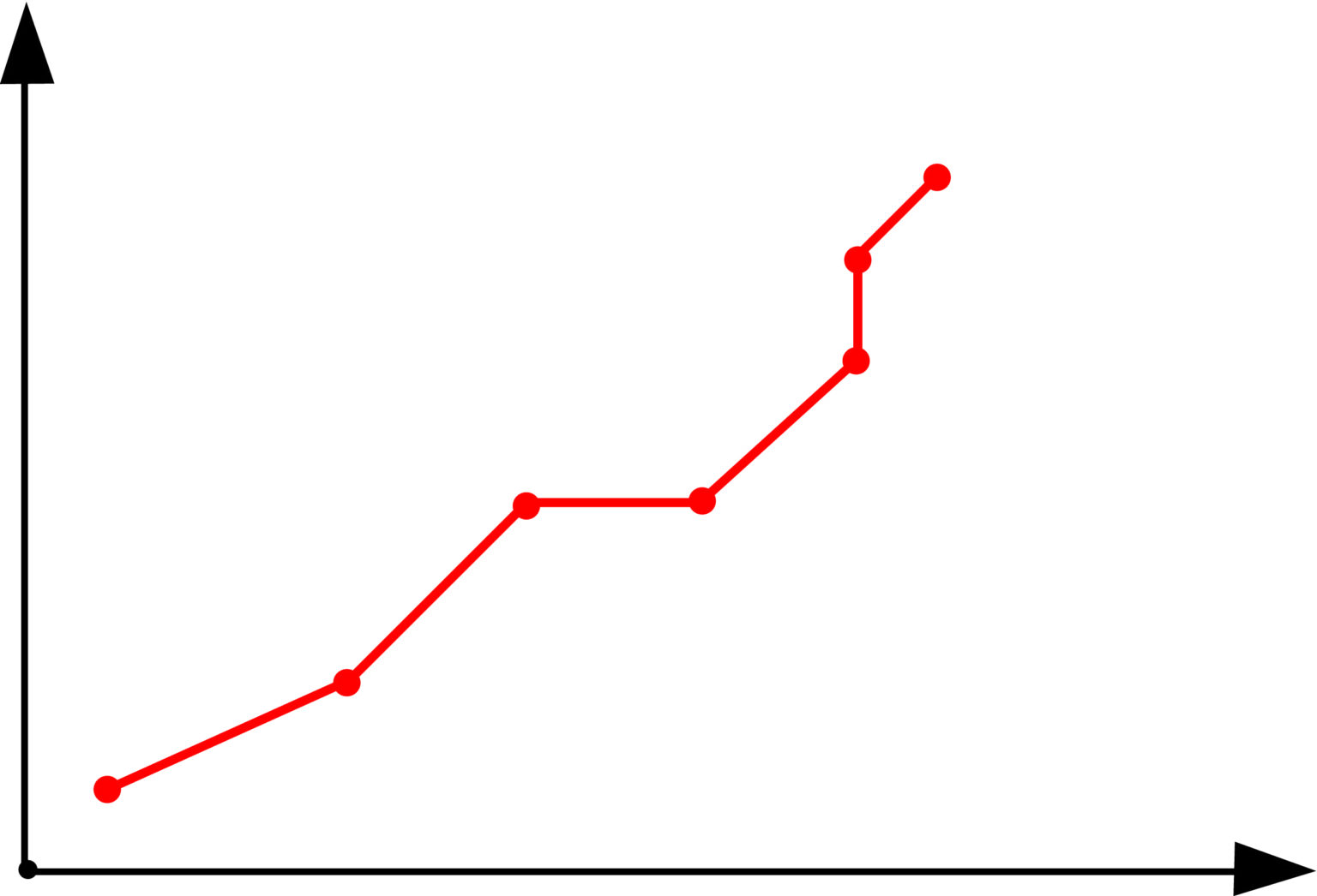 Linear Correlation Coefficient: Measure the Relationship Between ...